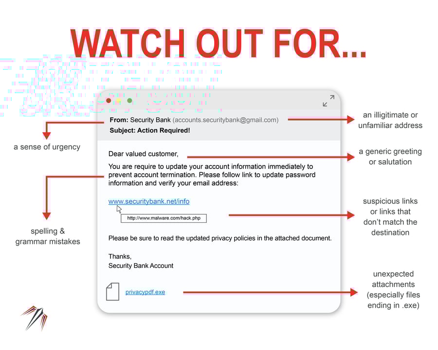 Don’t Get Hooked! 7 Signs of a Phishing Email
