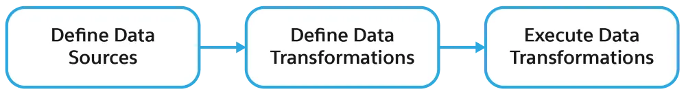 Demystifying the Data Processing Engine (DPE): A Practical Guide for ...