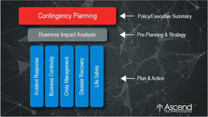 Everything You Need to Know About Incident Response Plans