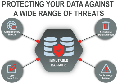 Immutable Backups – The Missing Piece of Your Disaster Recovery Plan