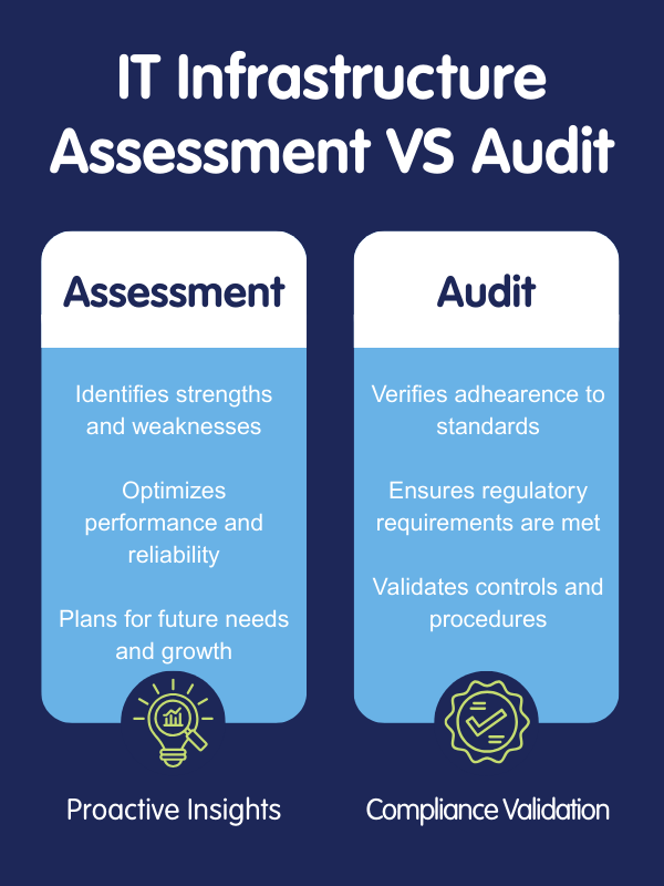 IT Infrastructure Assessment: Understanding Its Importance and Steps to ...