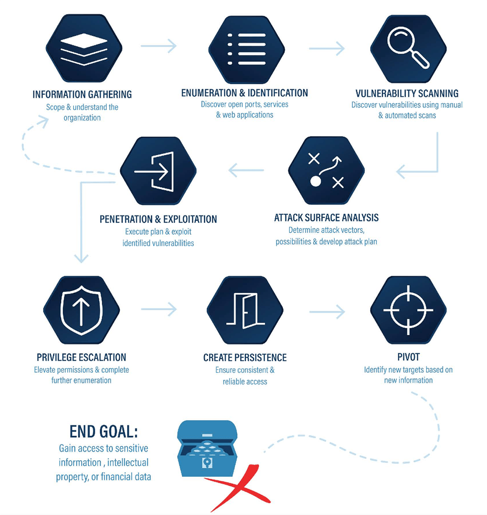 Network Visibility: What Can't You See?