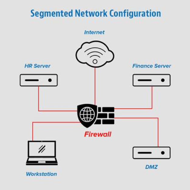 The One Thing All Secure Networks Should Have in Common